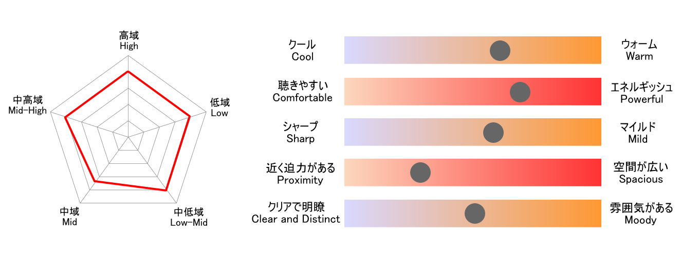 LOAK2(CL) | 634ears ロクサンヨンイヤーズ